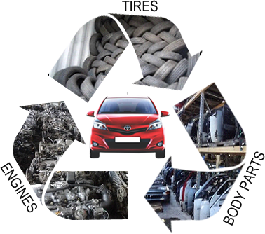 5 second hand car parts that can be recycled